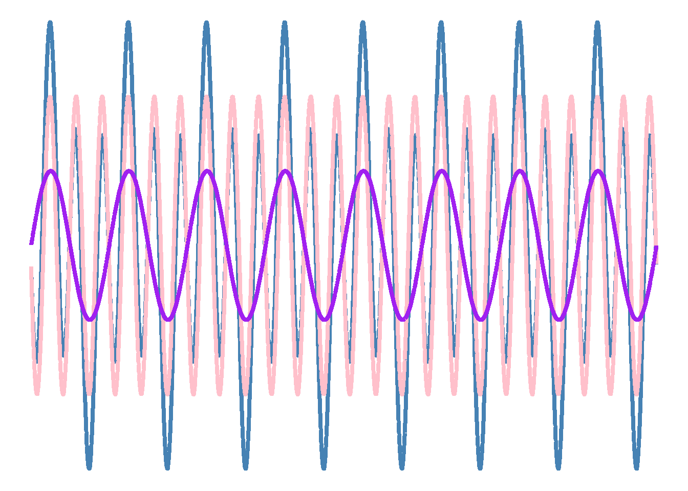 8 Writing a paper using Quarto – Scientific Communication ...
